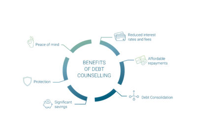 What We Do - Intelligent Debt Management